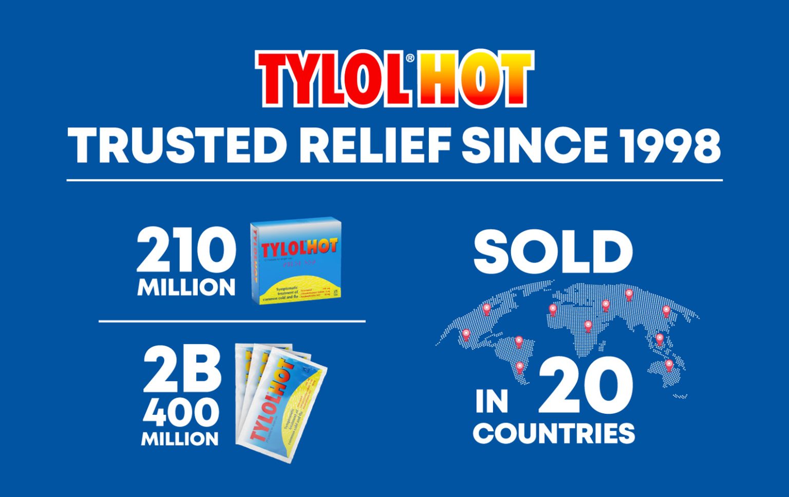 Tylolhot